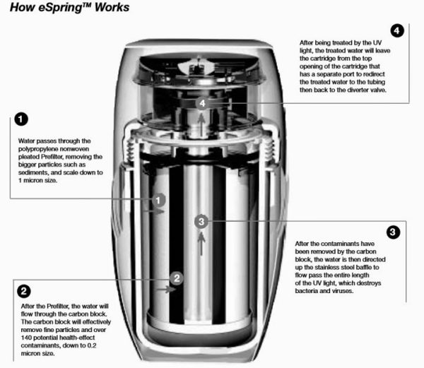 Amway eSpring Home Water Treatment System – The Research Files