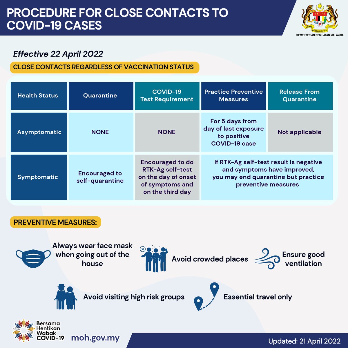 Cara Update MySejahtera Untuk Kontak Rapat – What is Close Contact ...