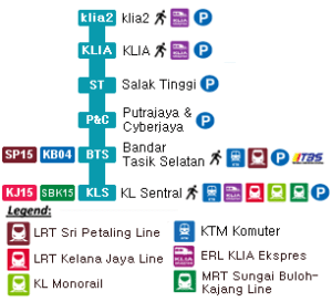 Transport Options from KLIA – The Research Files