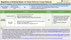 How to Complete Online Arrival Card to Enter Taiwan – The Research Files