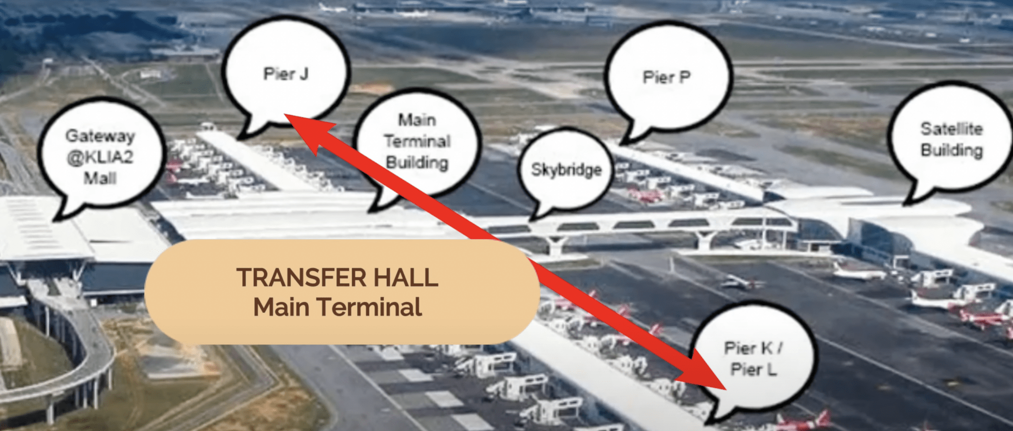 How to Transit at KLIA2 – Transfer to a Connecting Flight – The ...